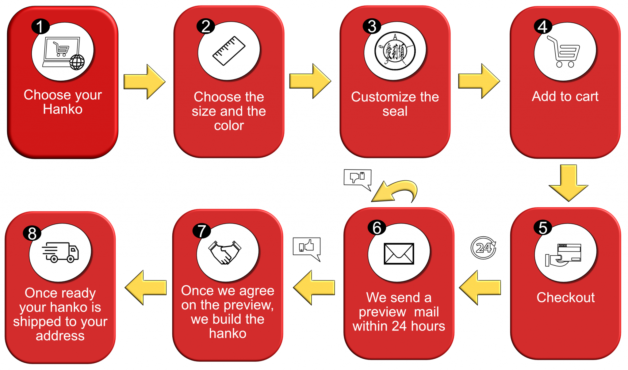 How to order - COM Hanko Shop